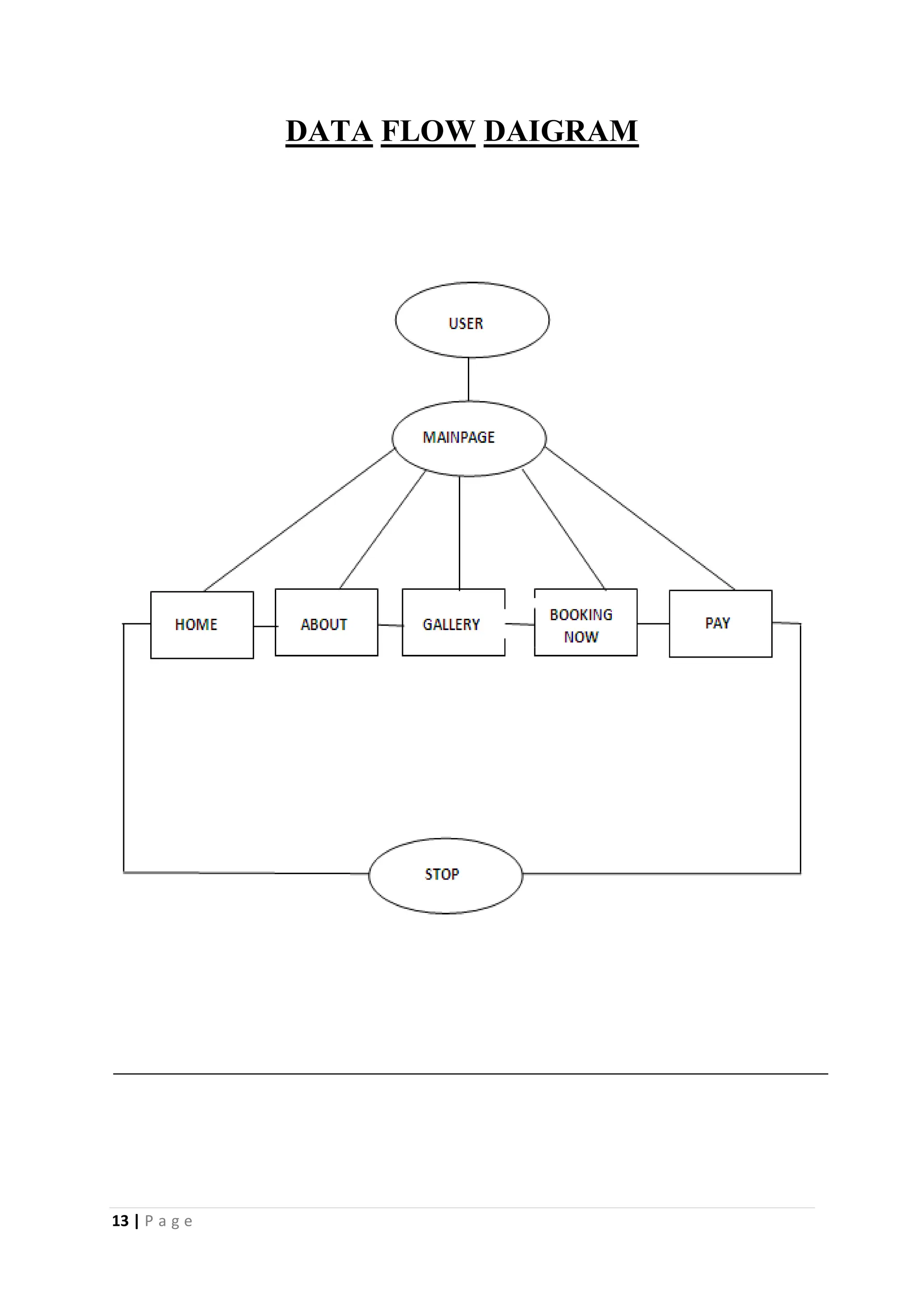 Hall booking system project report .pdf