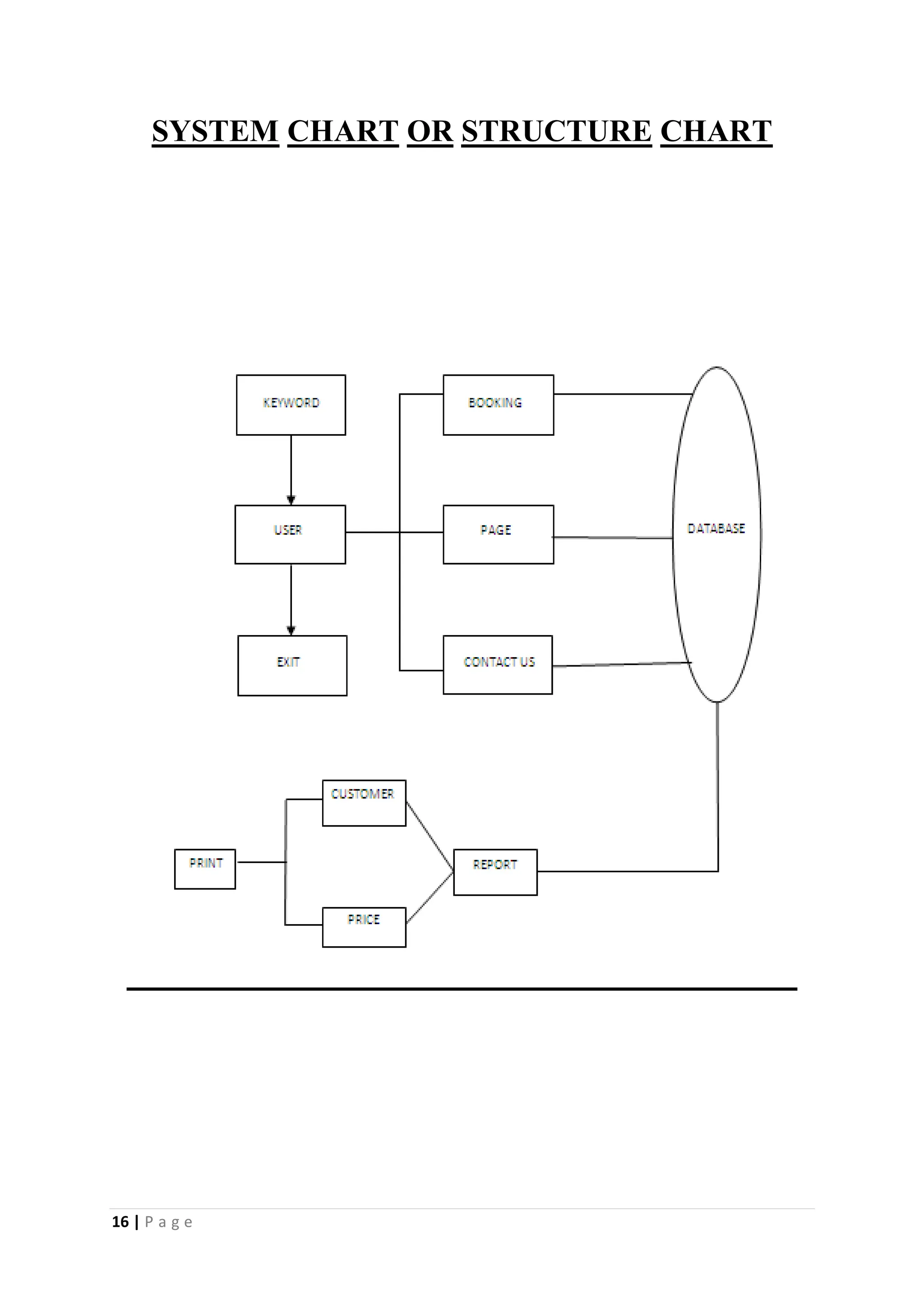 Hall booking system project report .pdf