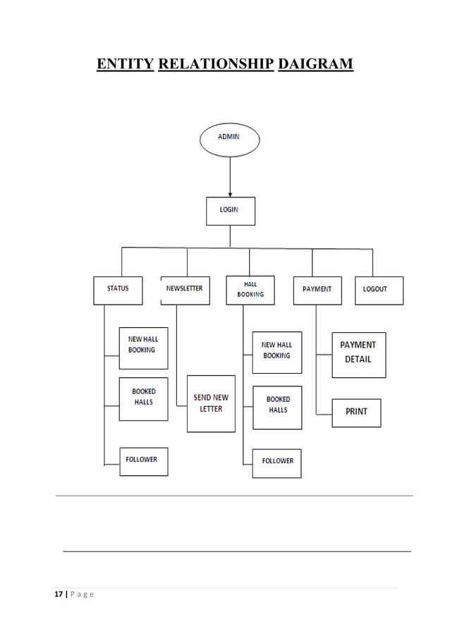 Hall booking system project report .pdf