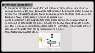 Hall effect | PDF