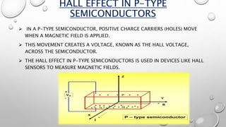 hall effect on hall voltage and formula of voltage | PPTX