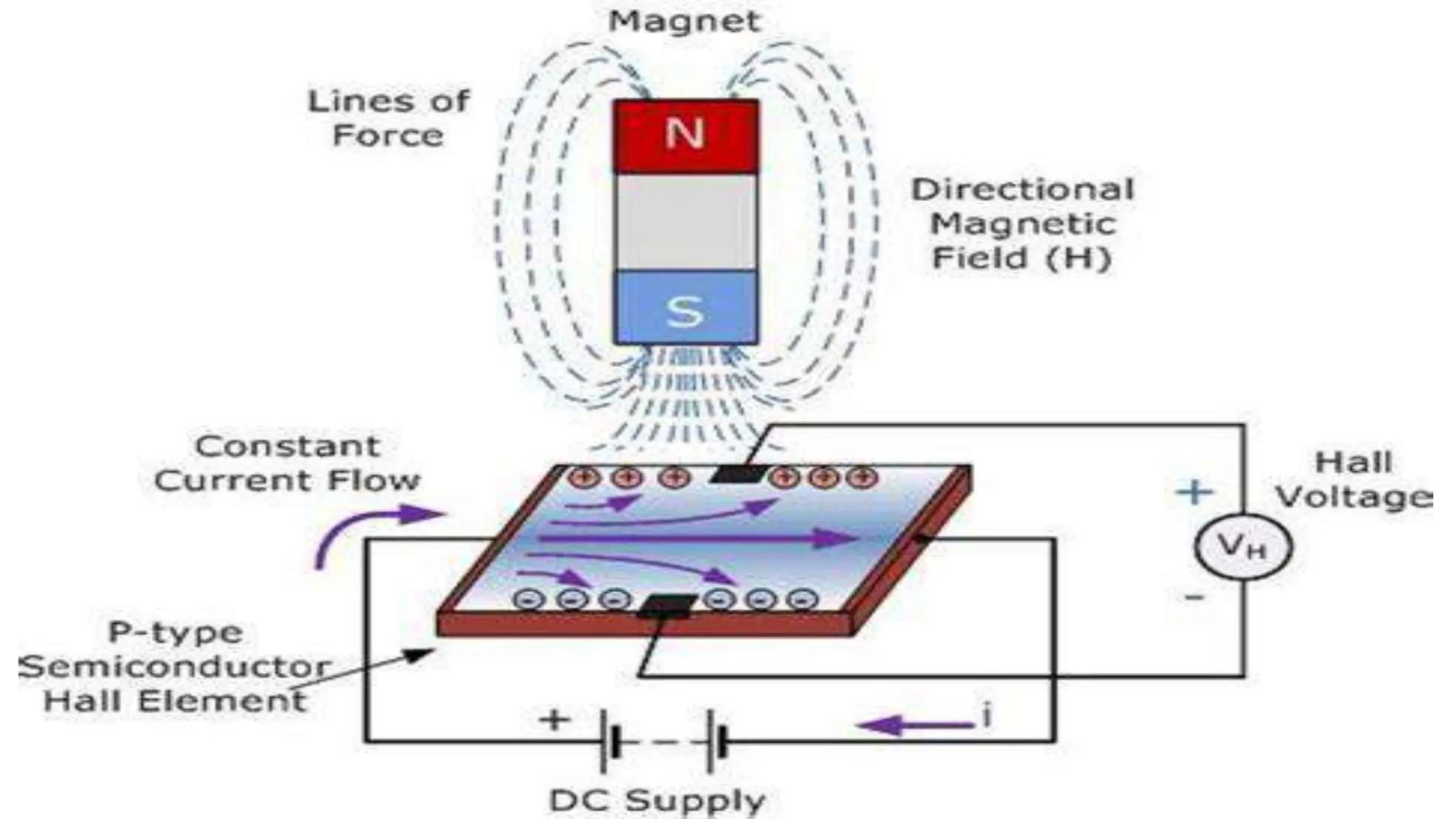 Hall Effect a important topic of inorganic chemistry | PPTX