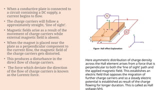 Hall Effect And Its Applications to Conductivity | PPTX