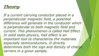 HALL EFFECT-Akshita.pptx