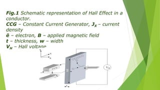 HALL EFFECT-Akshita.pptx