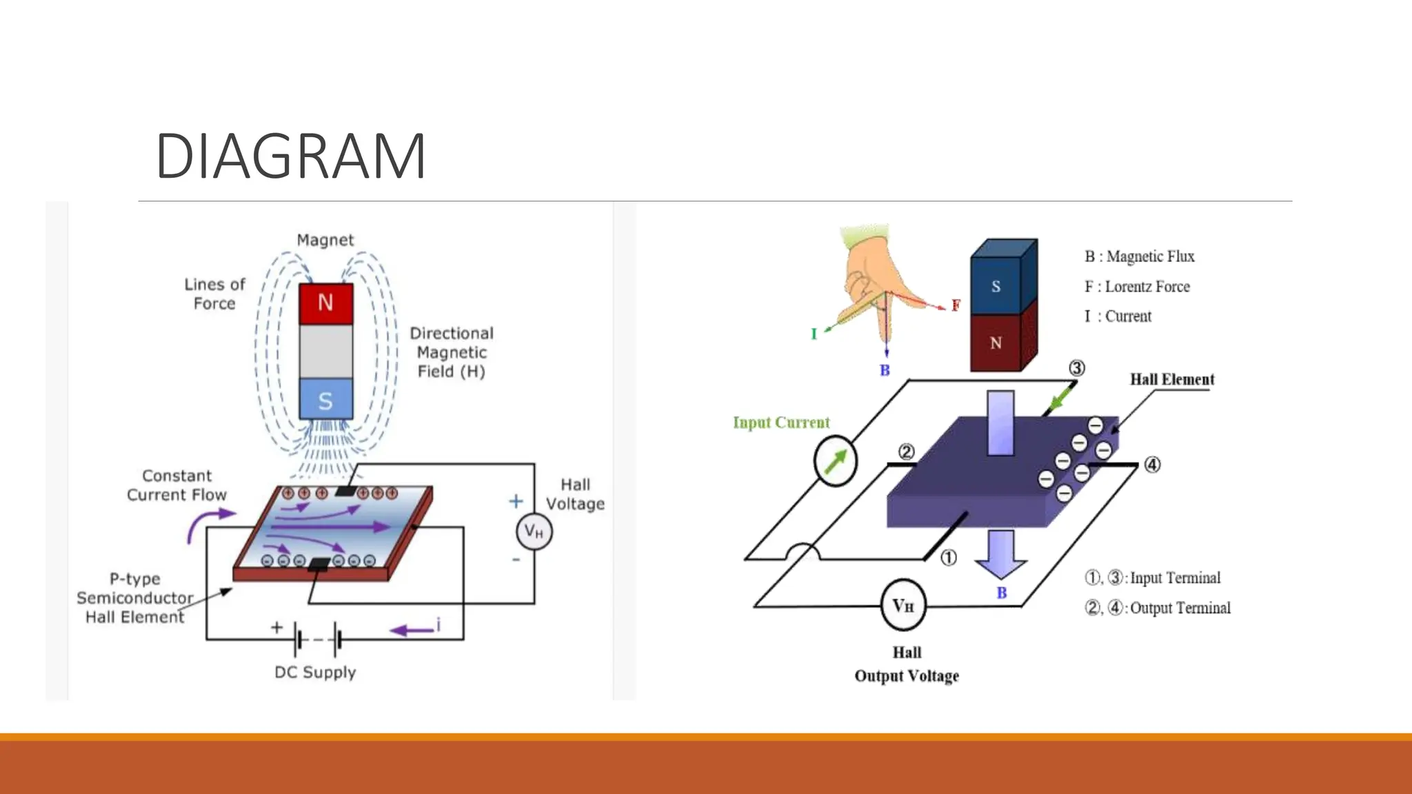 Hall Effect - Copy.pptx process and instrumentation | PPT