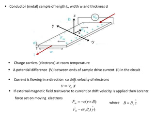 Hall effect_ppt.pptx