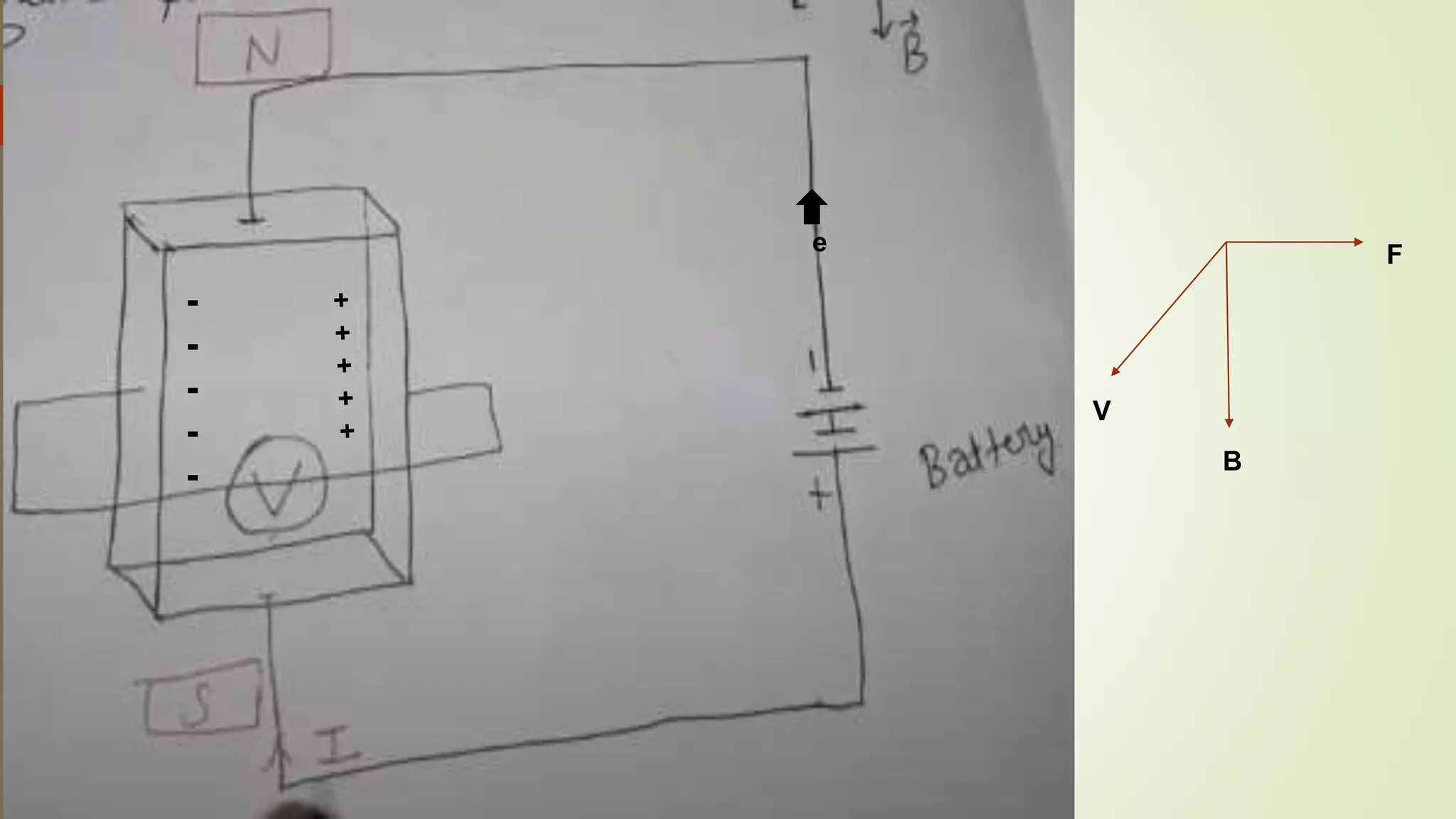 Hall effect | PPTX | Physics | Science