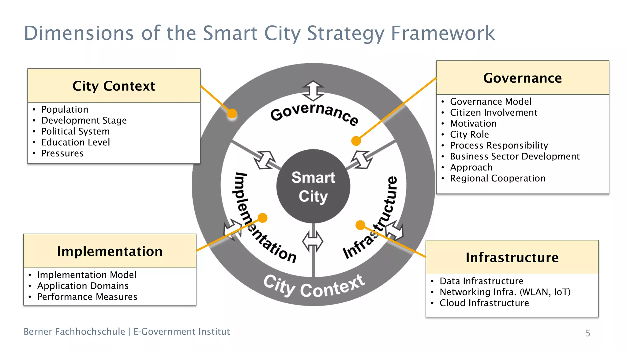 Perspectives on Smart Cities Strategies: Sketching a Framework and ...