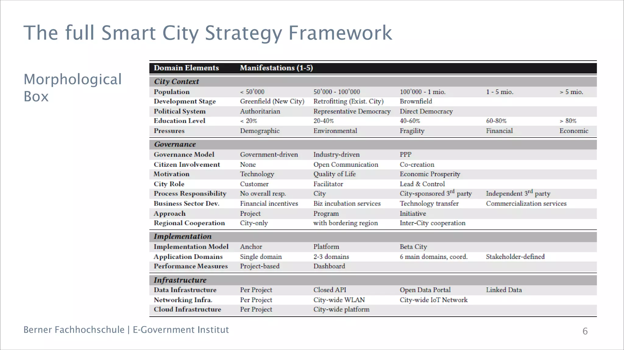 Perspectives on Smart Cities Strategies: Sketching a Framework and ...