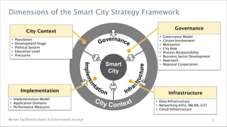 Perspectives on Smart Cities Strategies: Sketching a Framework and ...