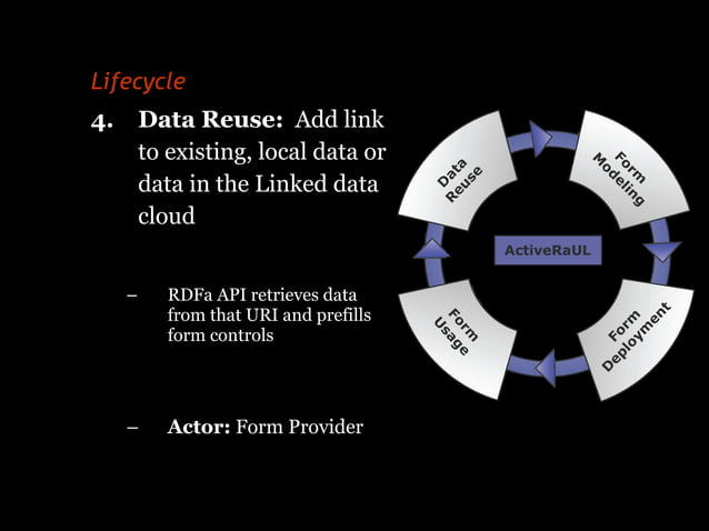 A Semantic Data Model For Web Applications Ppt
