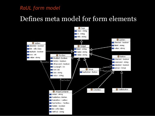 A Semantic Data Model for Web Applications
