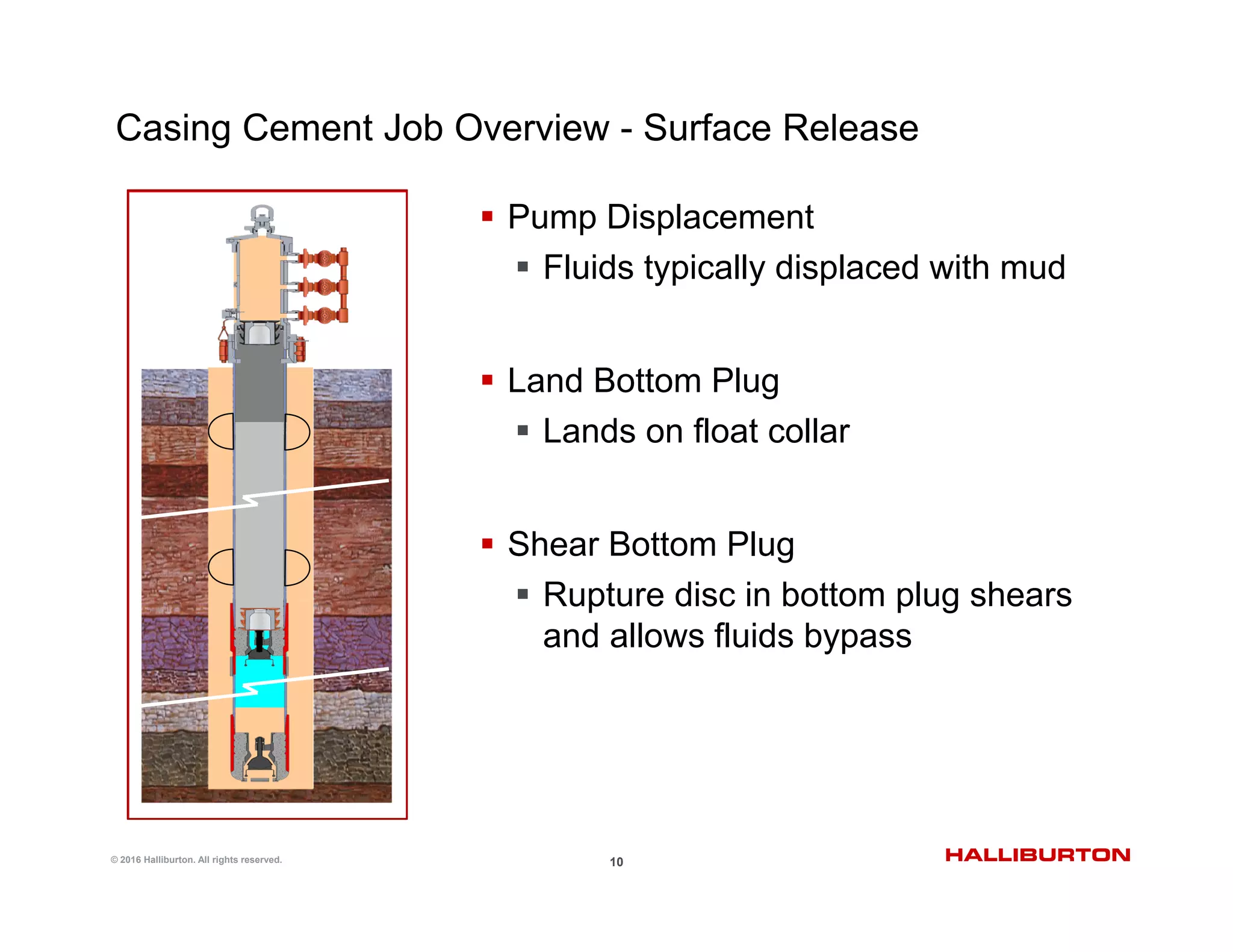 Halliburton cementing presentation | PDF
