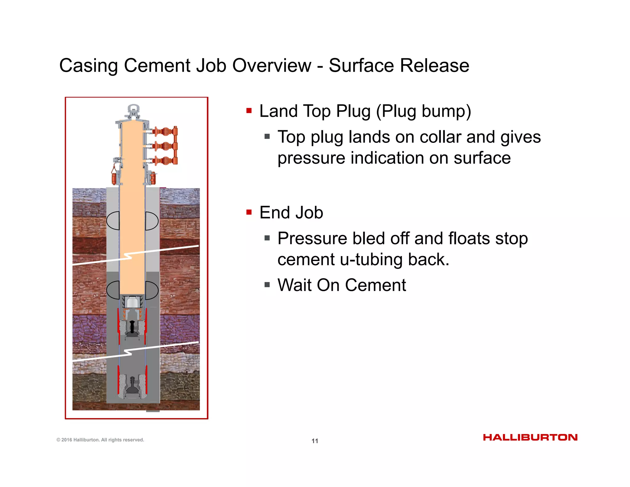 Halliburton cementing presentation | PDF