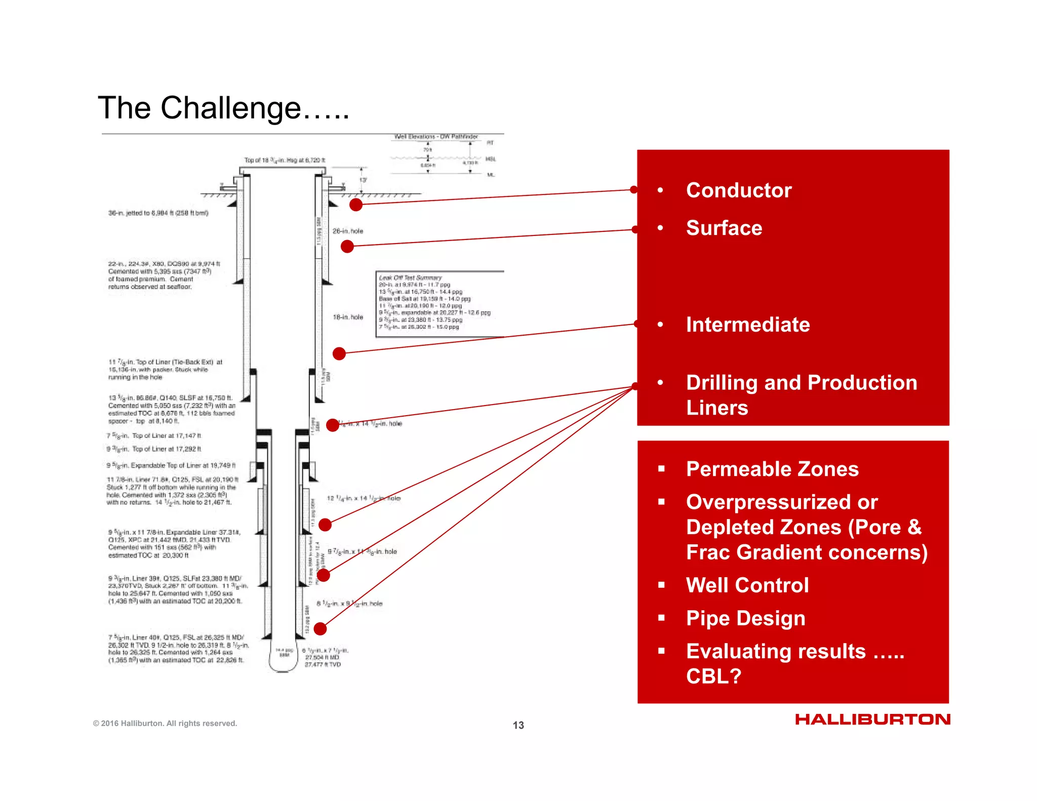 Halliburton cementing presentation | PDF