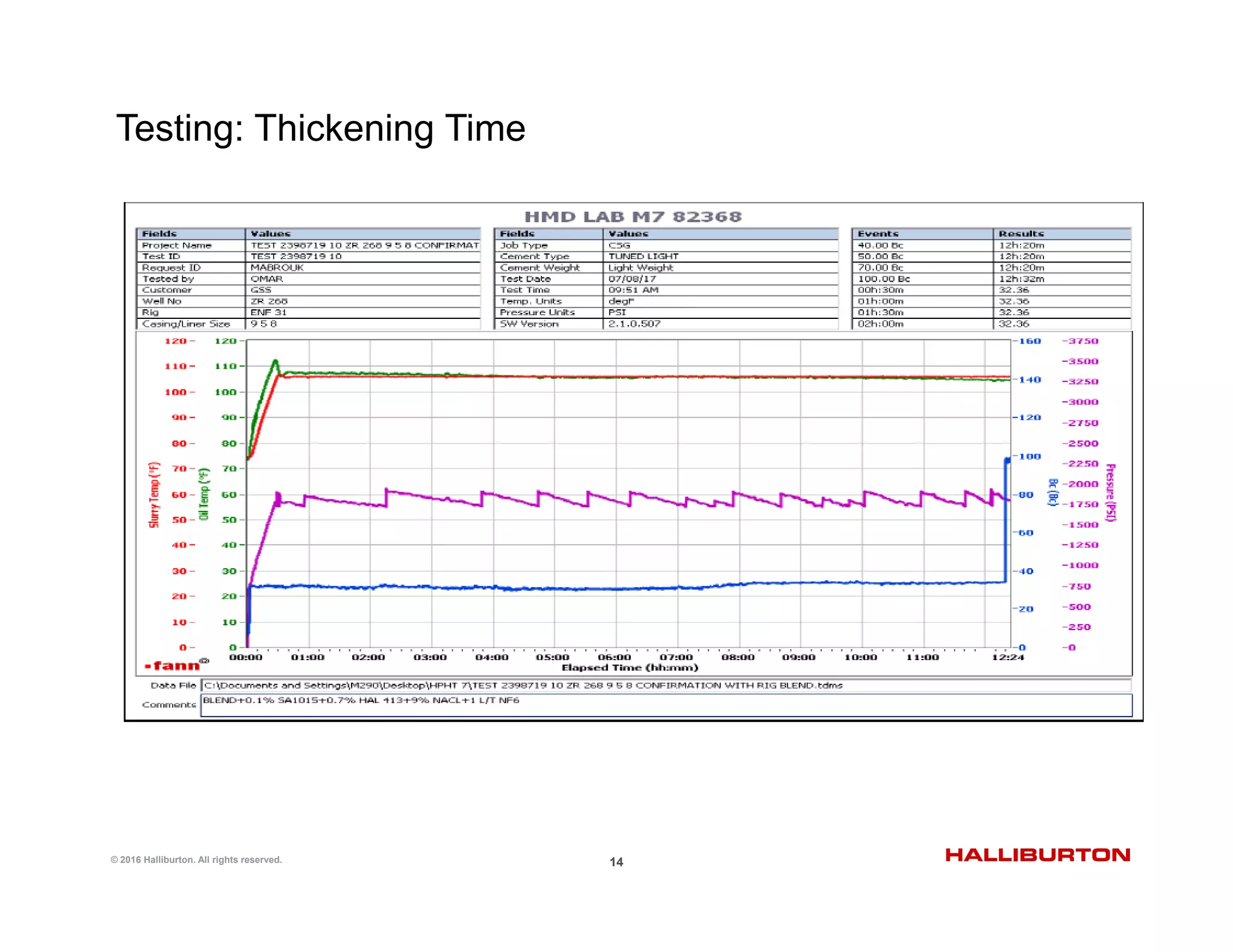 Halliburton cementing presentation | PDF
