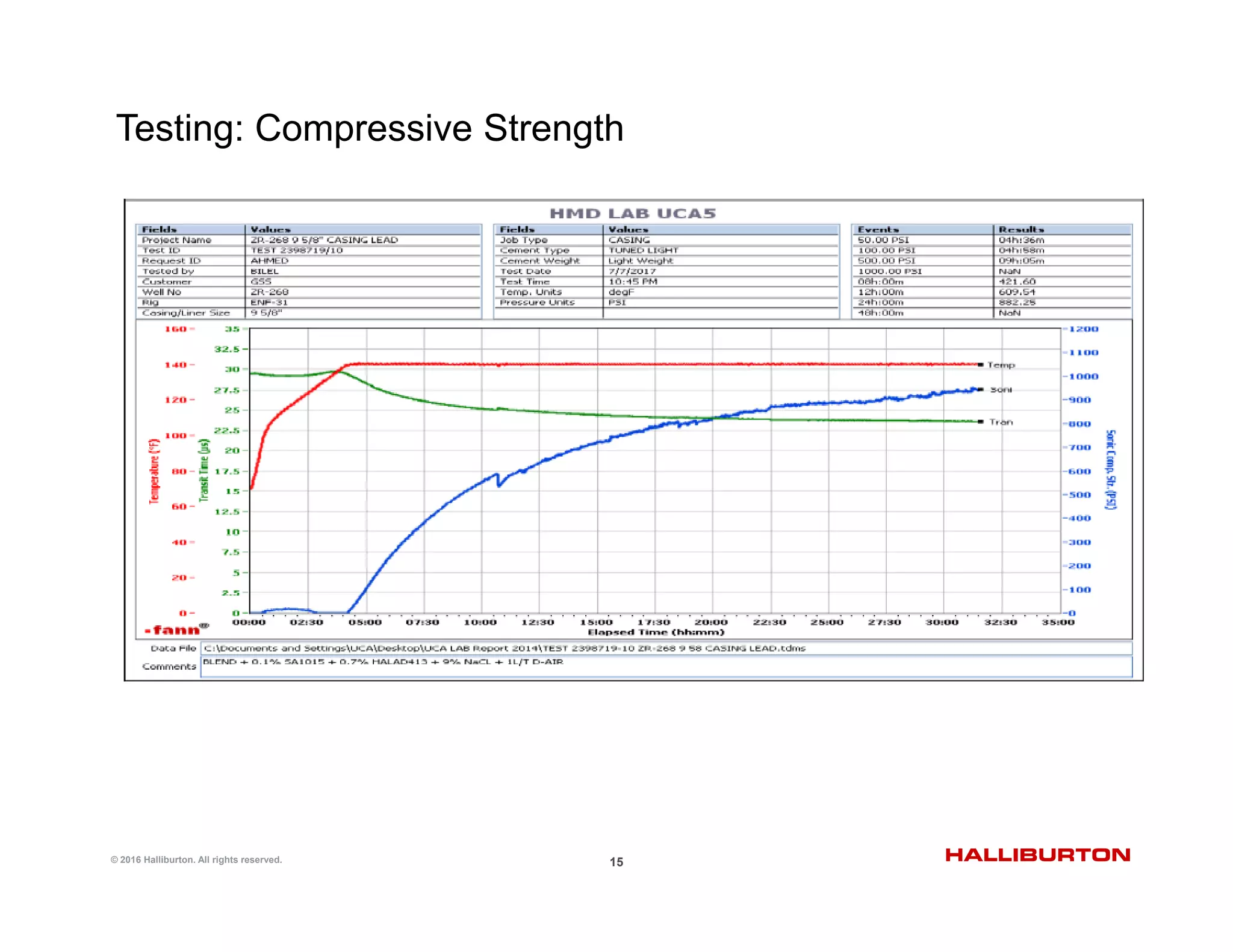 Halliburton cementing presentation | PDF