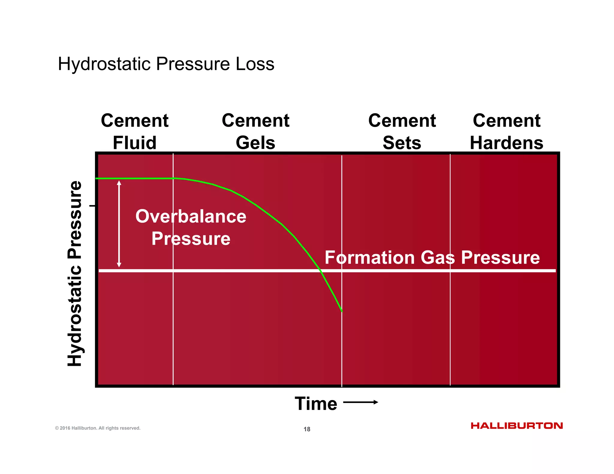 Halliburton cementing presentation | PDF