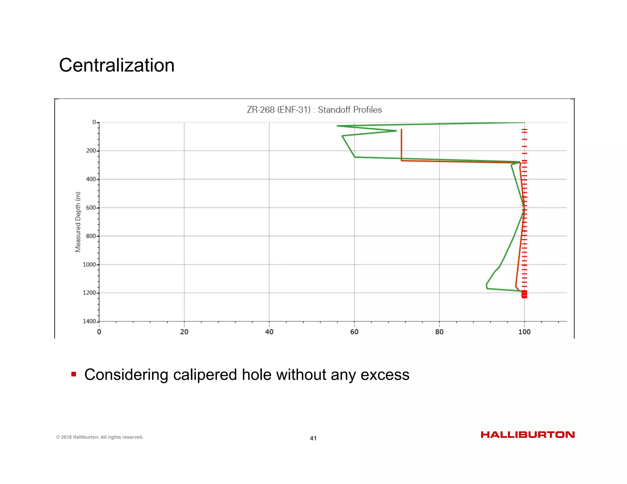Halliburton cementing presentation | PDF