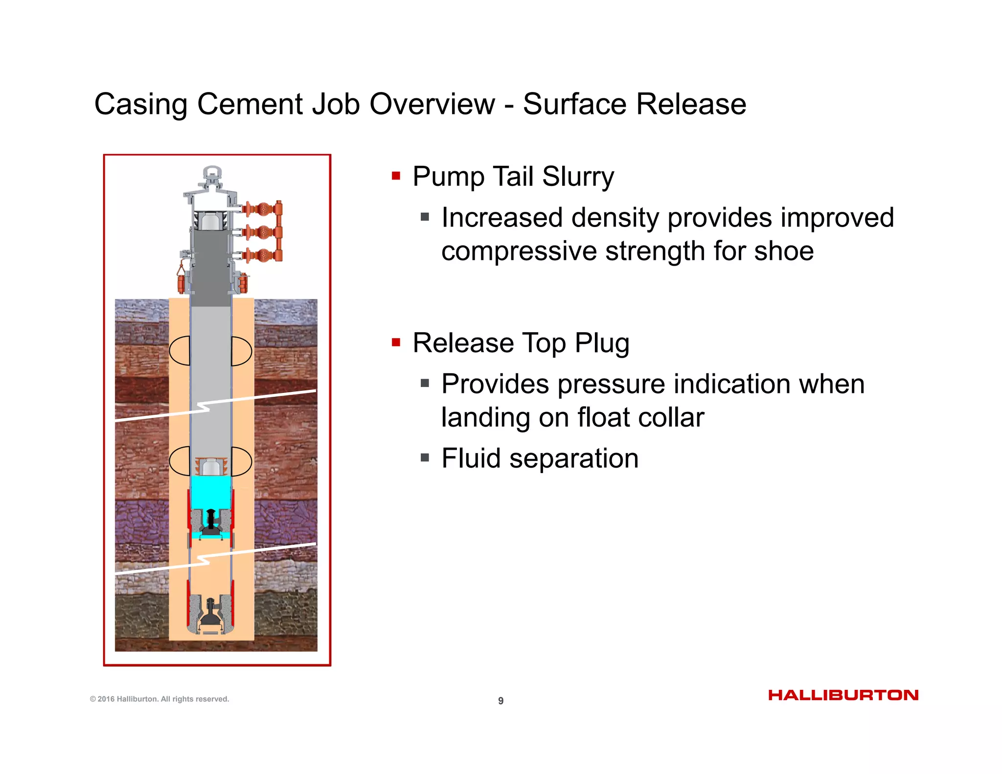 Halliburton cementing presentation | PDF