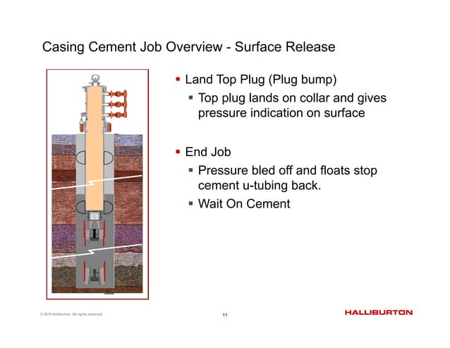 Halliburton cementing presentation | PDF | Civil Engineering Industry ...