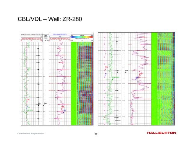 Halliburton cementing presentation | PDF | Civil Engineering Industry ...