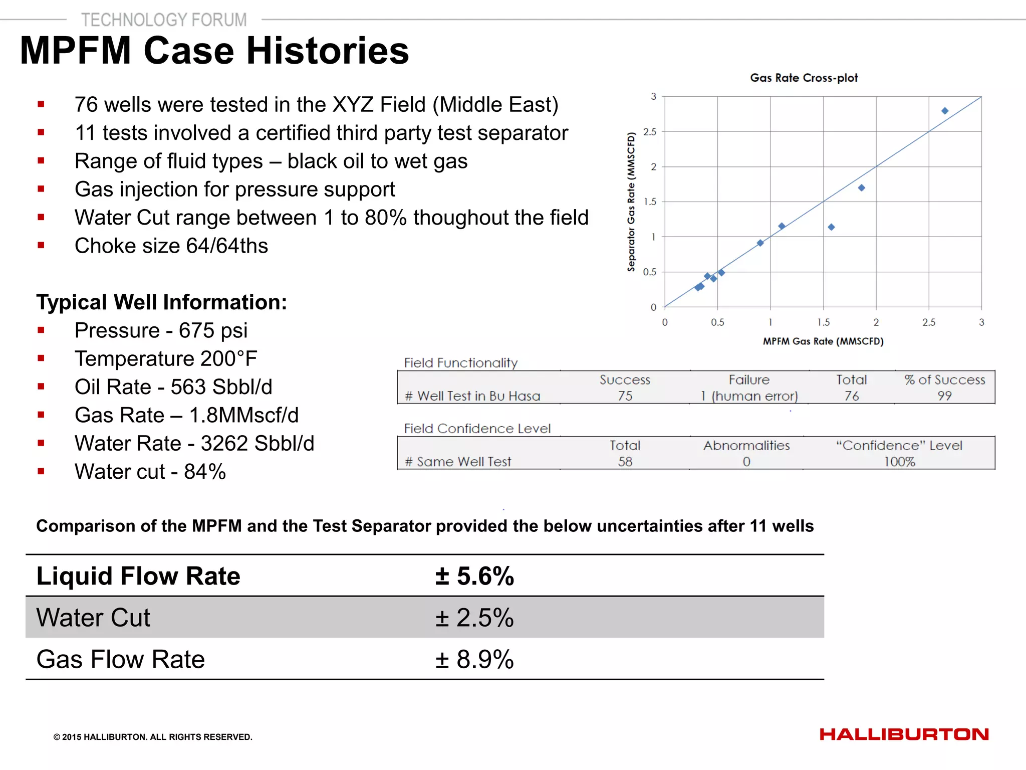 Bridging the Gap in Flow Measurement | PDF