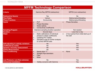 Bridging the Gap in Flow Measurement | PDF