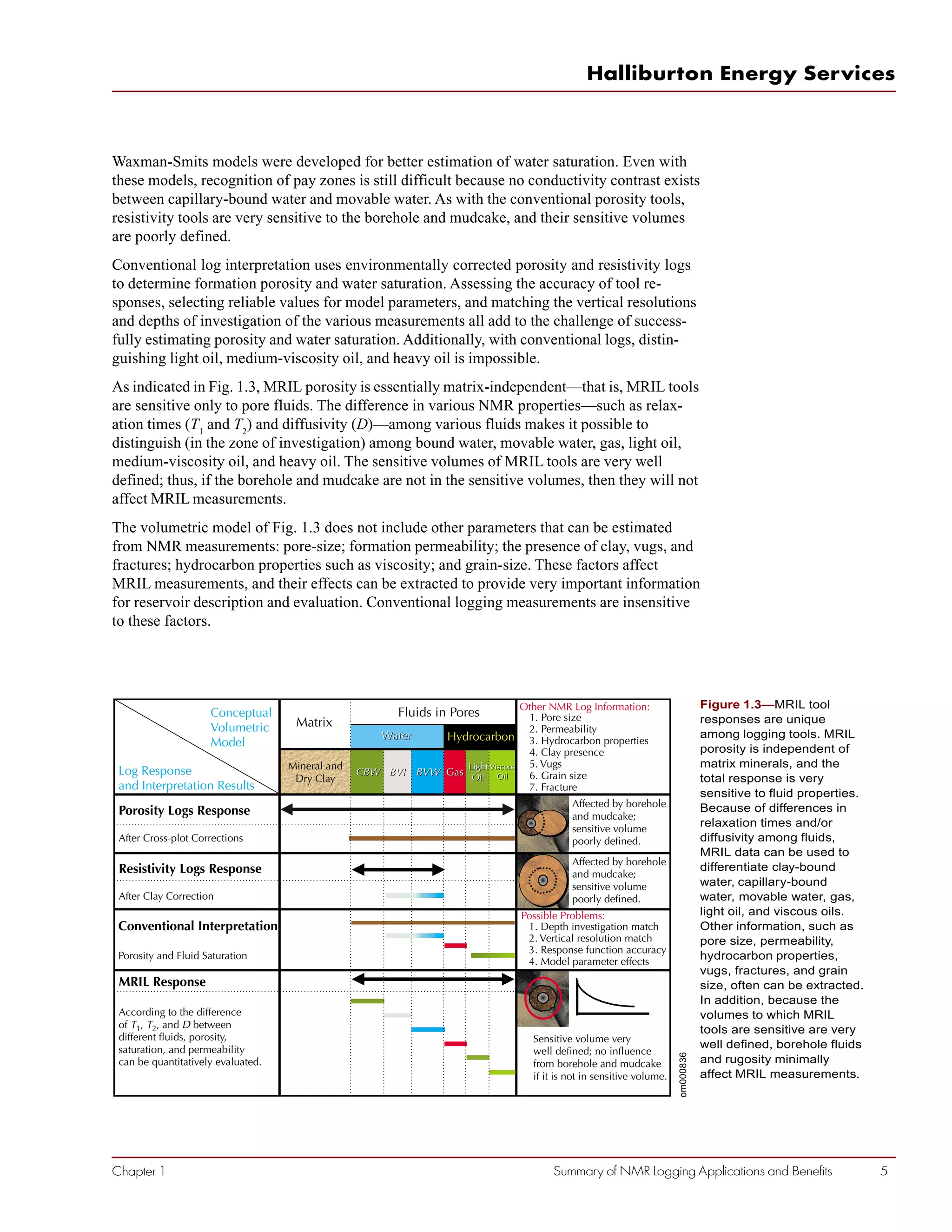NMR & logging principles-and-applications by halliburton | PDF