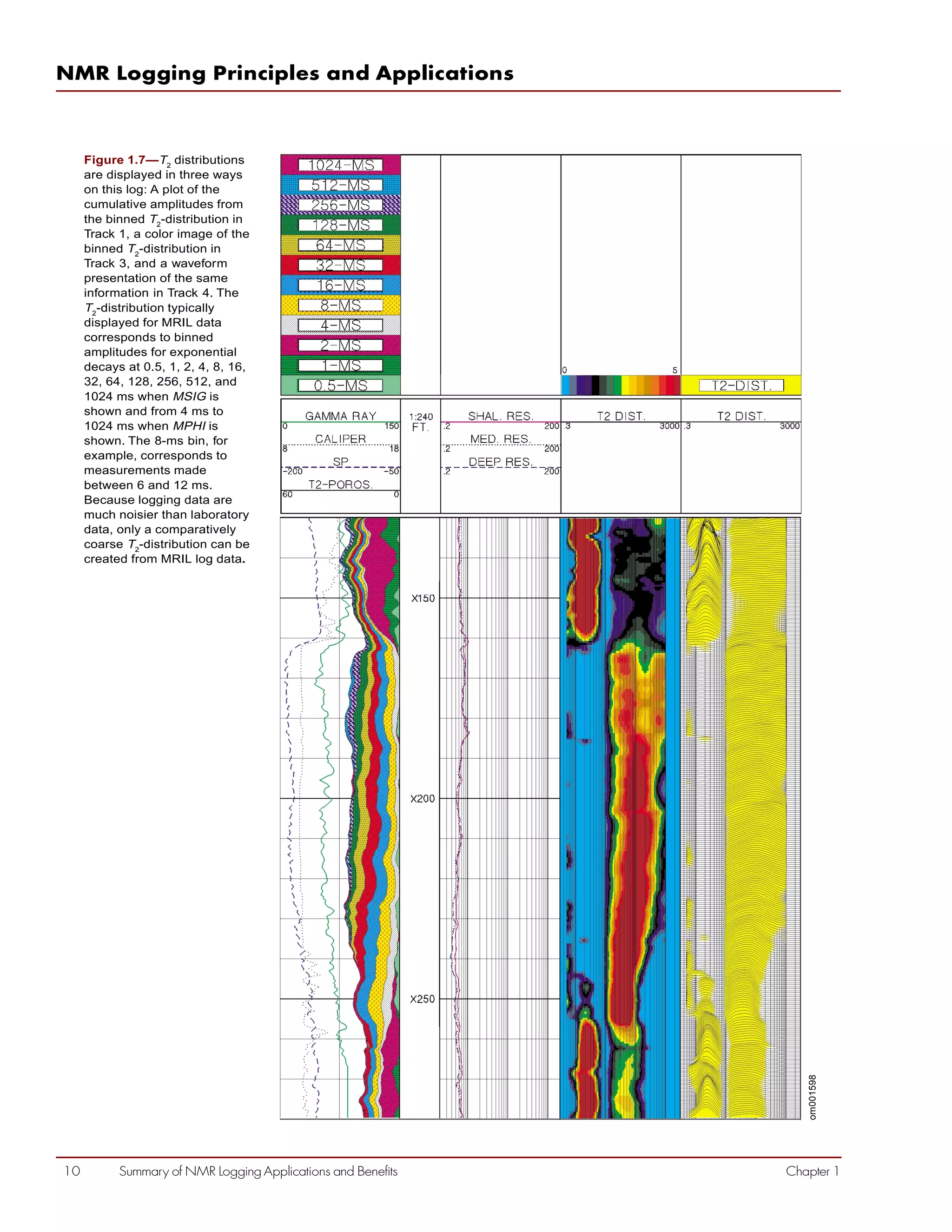 NMR & logging principles-and-applications by halliburton | PDF
