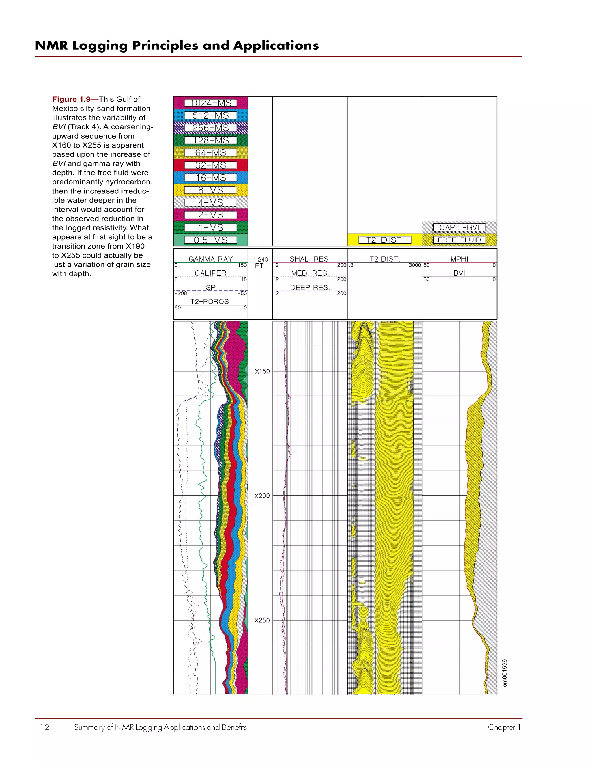 NMR & logging principles-and-applications by halliburton | PDF