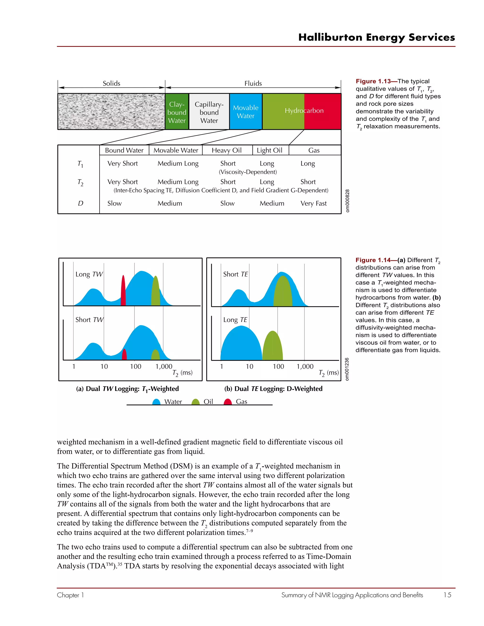 NMR & logging principles-and-applications by halliburton | PDF