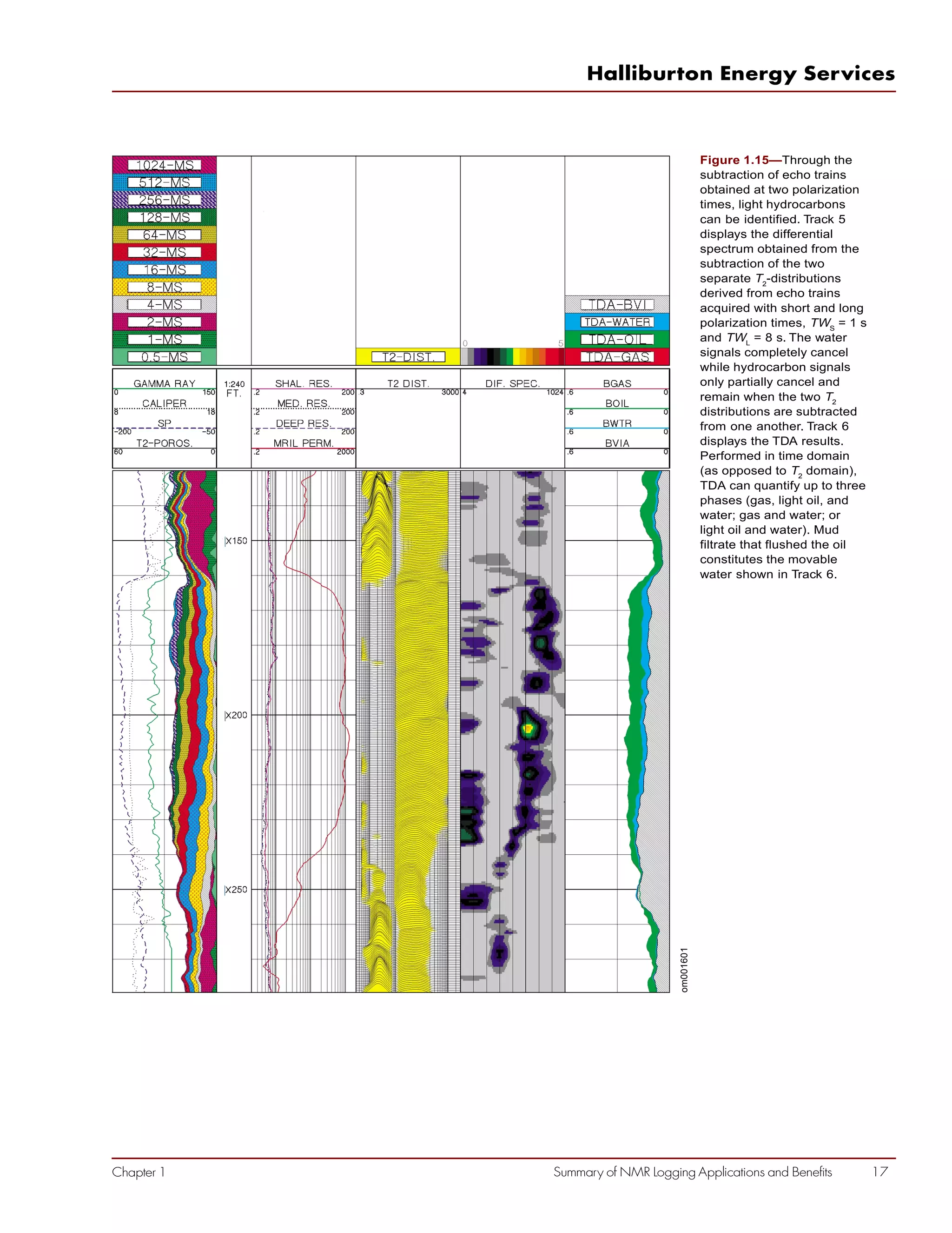 NMR & logging principles-and-applications by halliburton | PDF