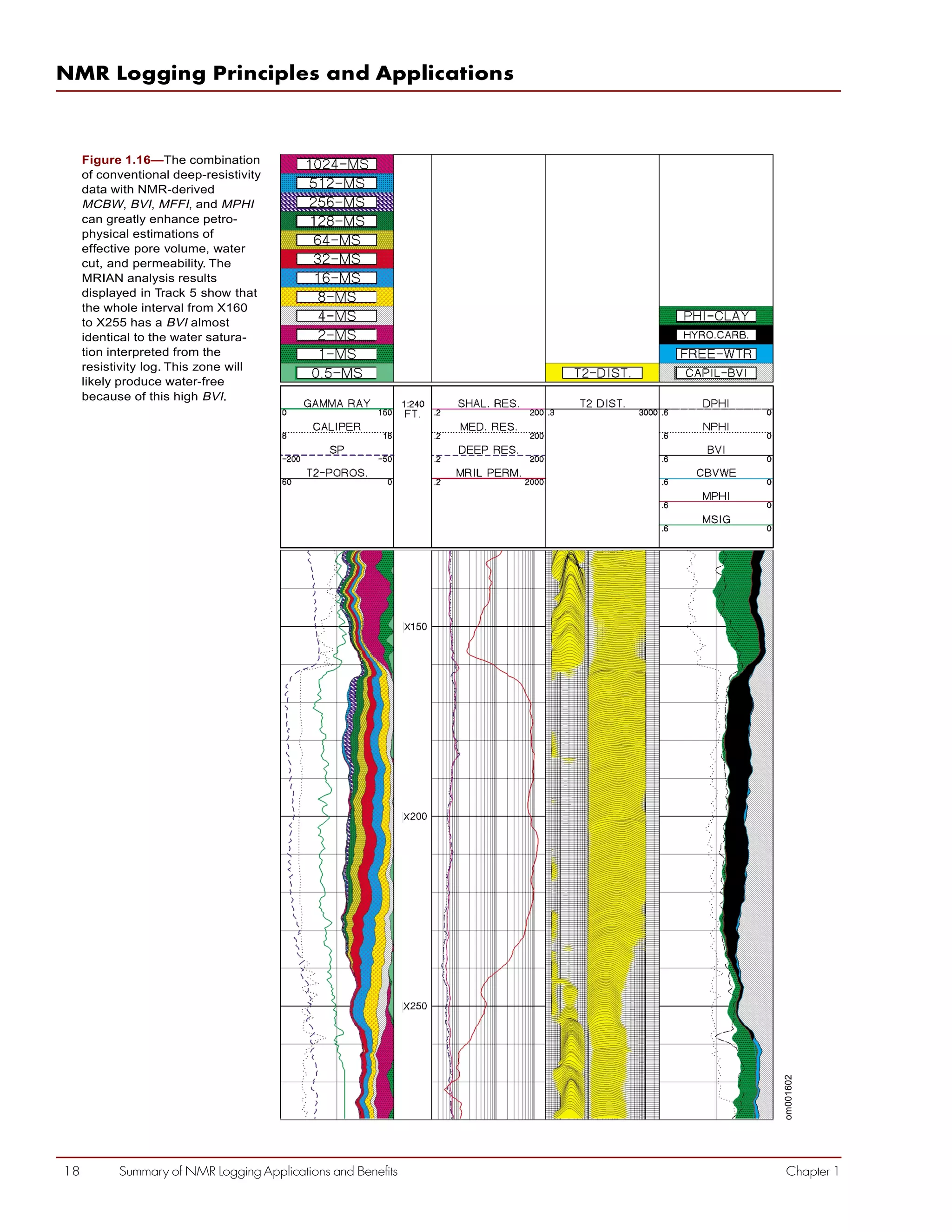 NMR & logging principles-and-applications by halliburton | PDF