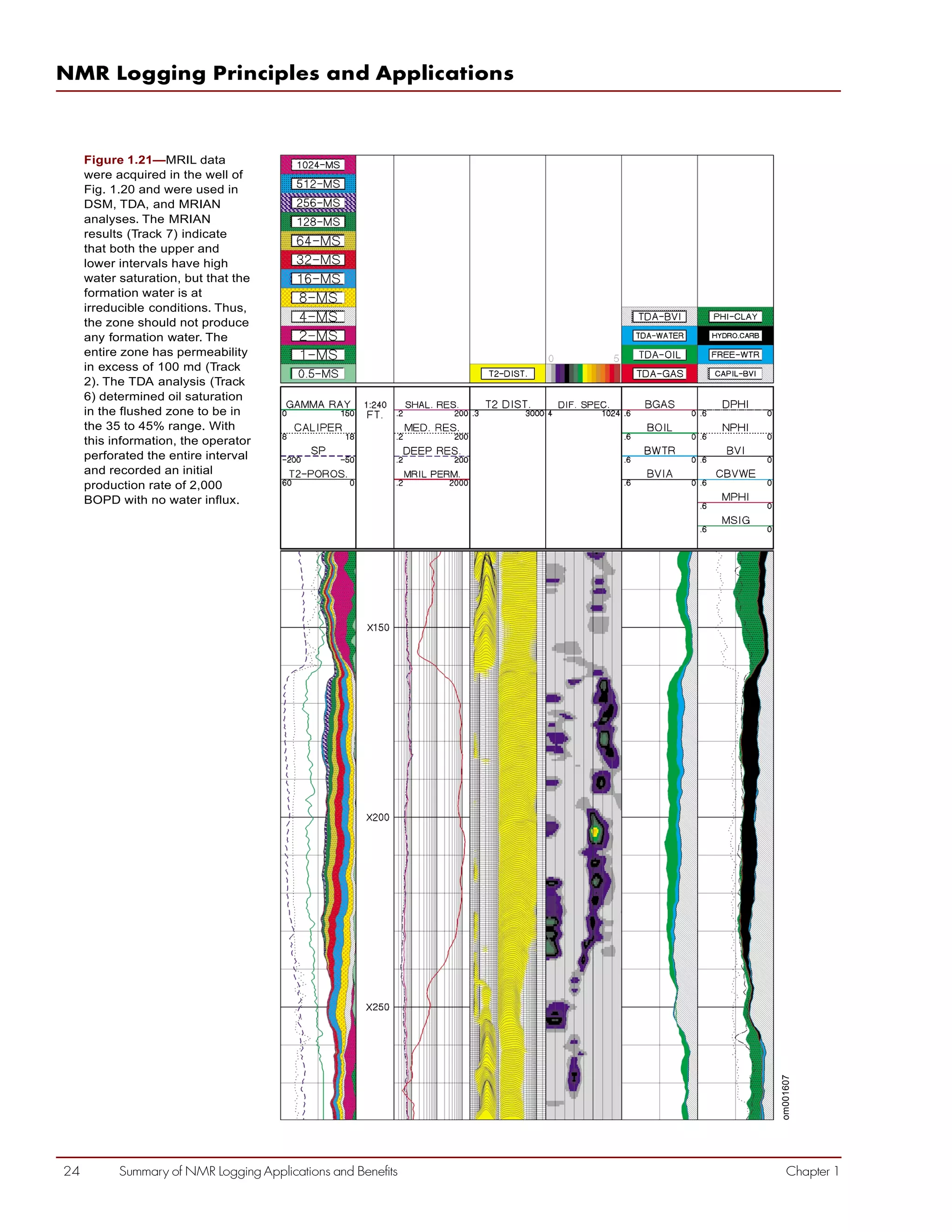 NMR & logging principles-and-applications by halliburton | PDF