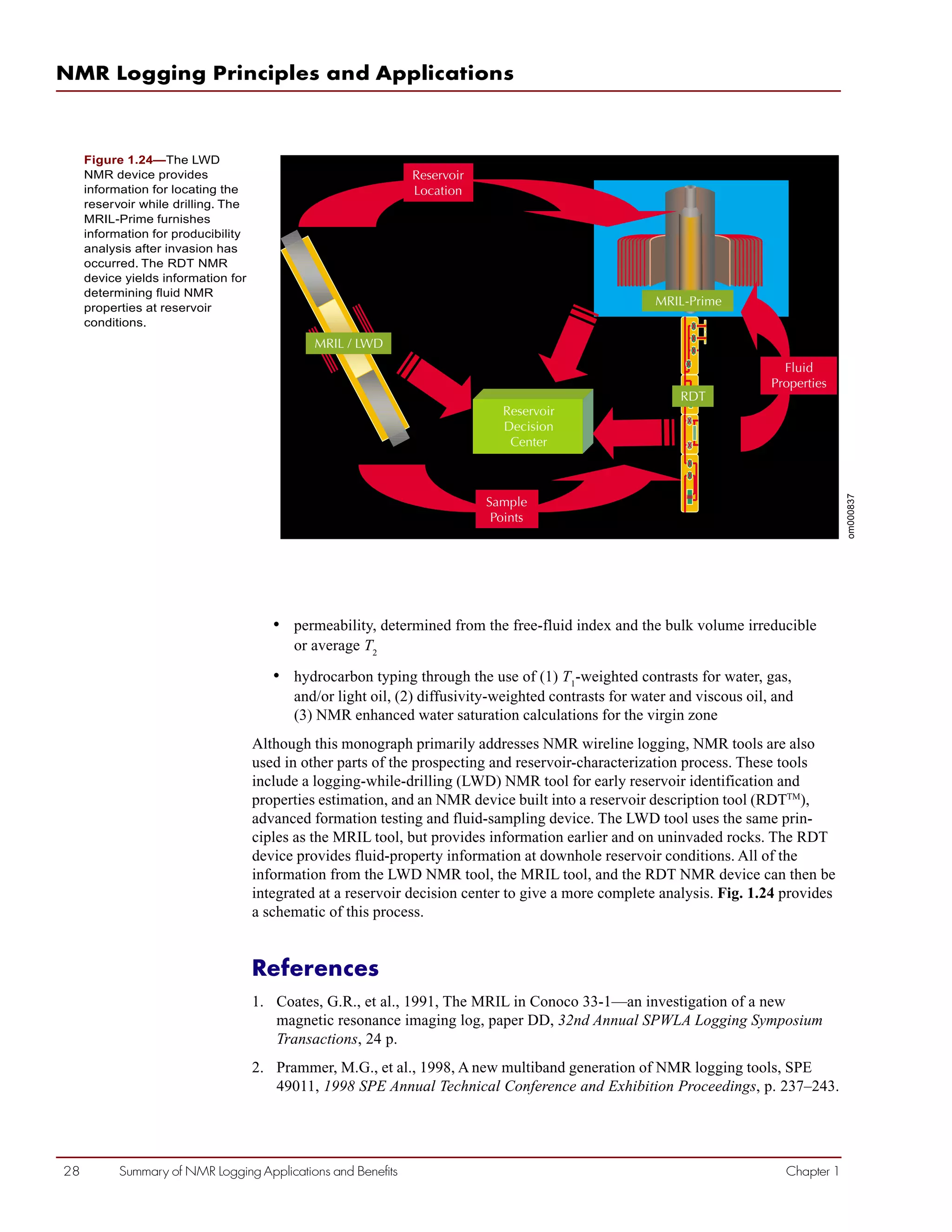 NMR & logging principles-and-applications by halliburton | PDF