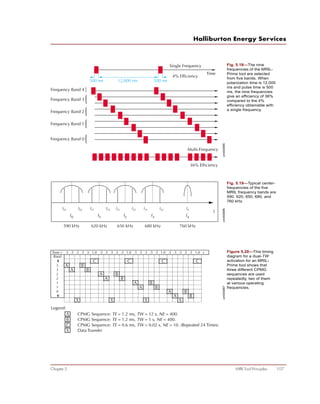 NMR & logging principles-and-applications by halliburton | PDF