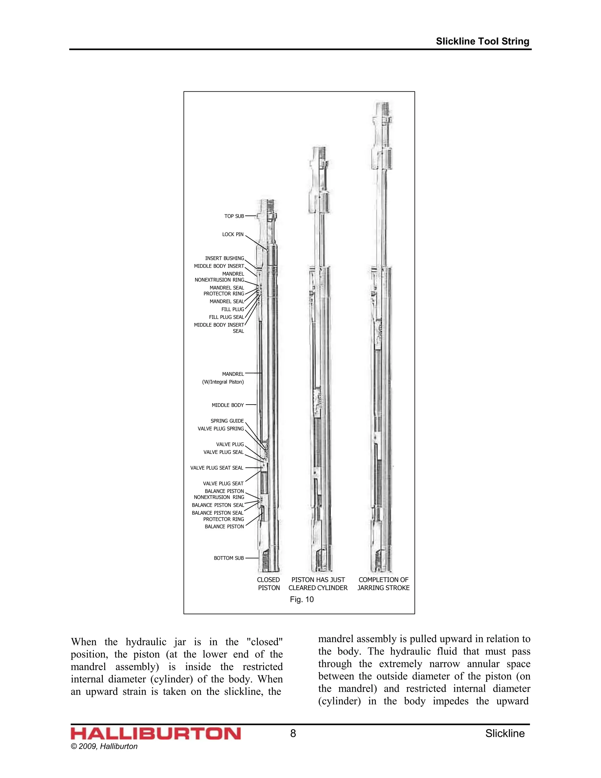 Halliburton_SL_Man.pdf