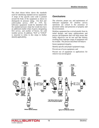 Halliburton_SL_Man.pdf