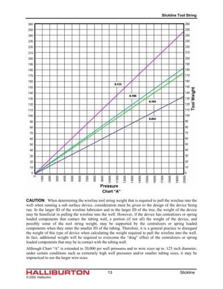 Halliburton_SL_Man.pdf