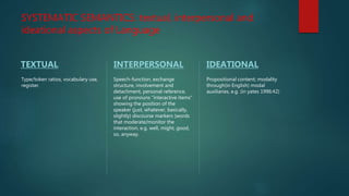 Halliday's model of language and discousre | PPTX