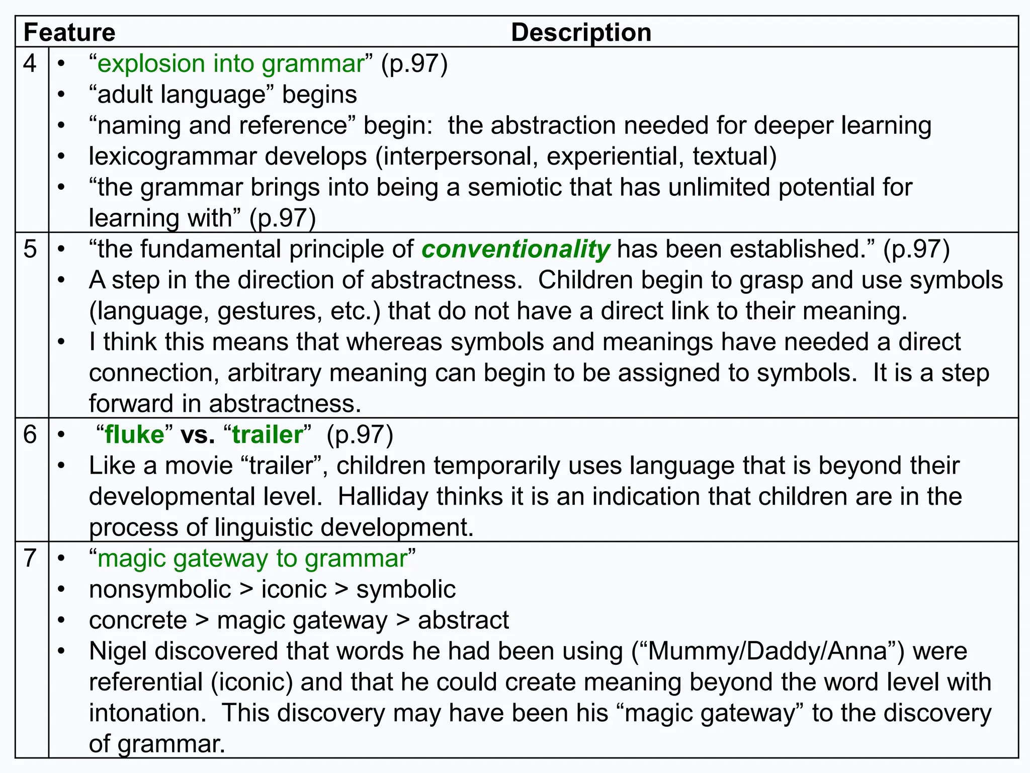 hallidayvygotskylanguage learning 3.pptx
