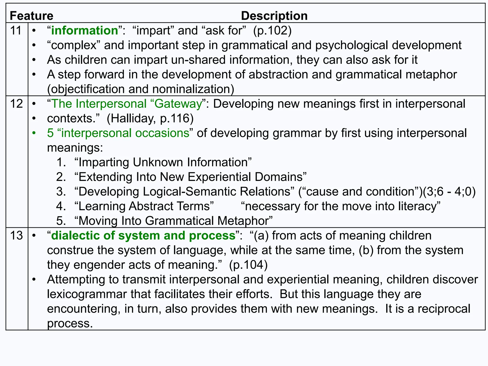 hallidayvygotskylanguage learning 3.pptx