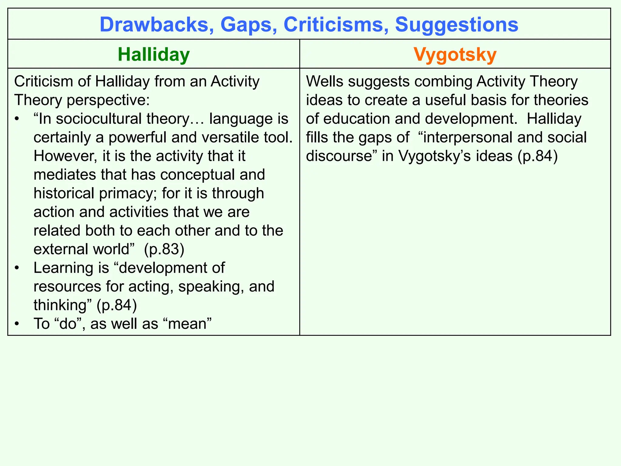 hallidayvygotskylanguage learning 3.pptx