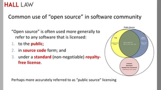 Open Source Licensing Fundamentals for Financial Services | PDF