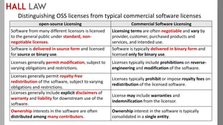 Open Source Licensing Fundamentals for Financial Services | PDF