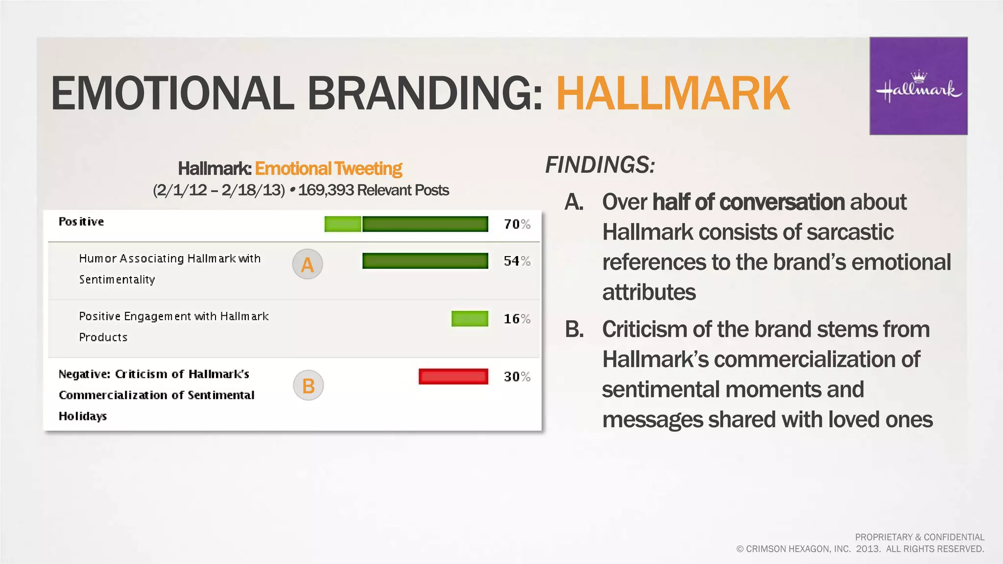 Hallmark Emotional Branding Study | PPT