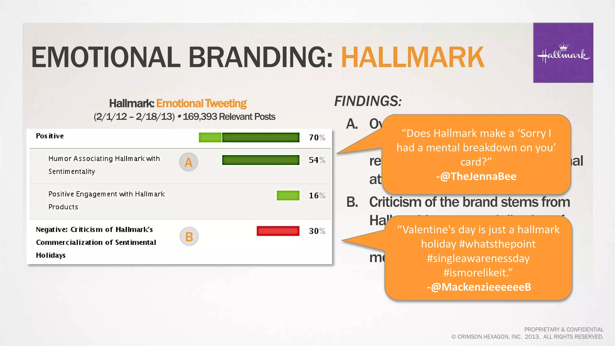 Hallmark Emotional Branding Study | PPT