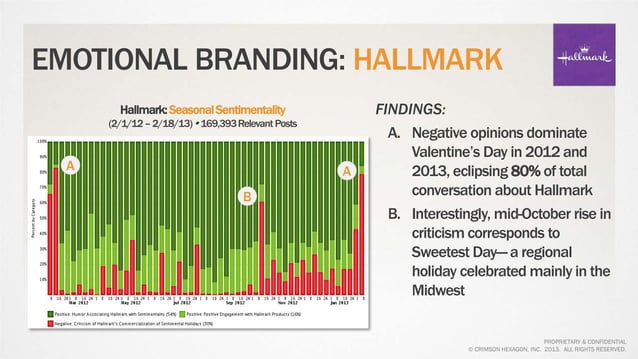 Hallmark Emotional Branding Study | PPT